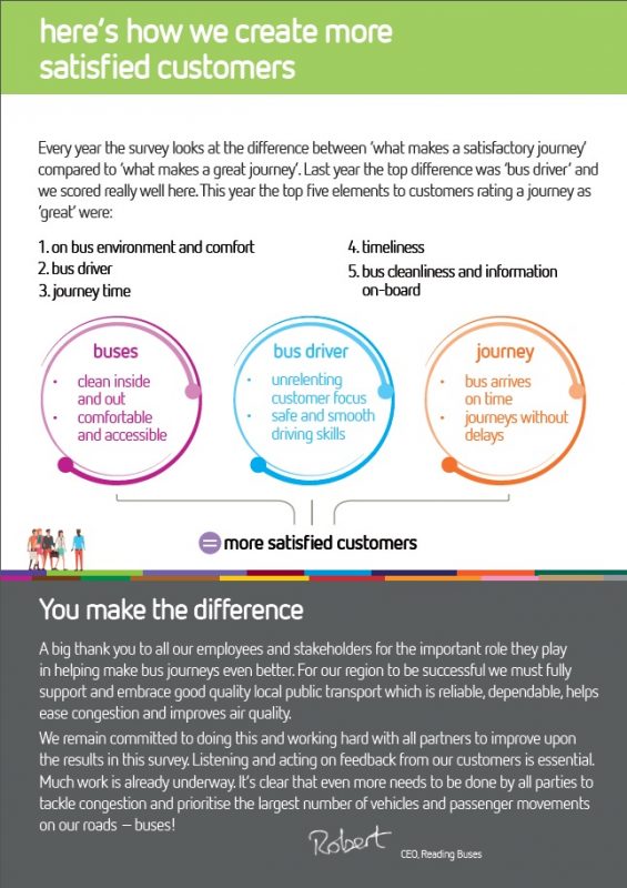 Bus Passenger Survey in action driving change - Transport Focus