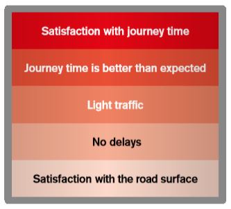 Rich picture of driver satisfaction across England in new survey ...