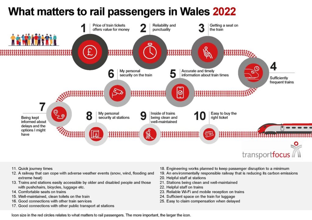 Transport User Voice - January 2023 - Around Great Britain - Transport ...